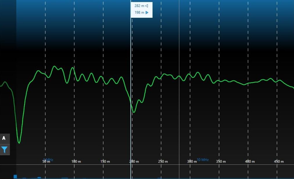 Messmethoden für Prüfung und Diagnose | BAUR GmbH