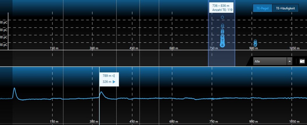 Messmethoden für Prüfung und Diagnose | BAUR GmbH