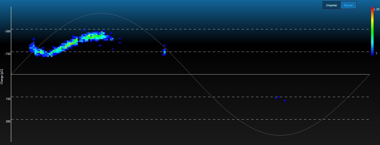 Messmethoden für Prüfung und Diagnose | BAUR GmbH