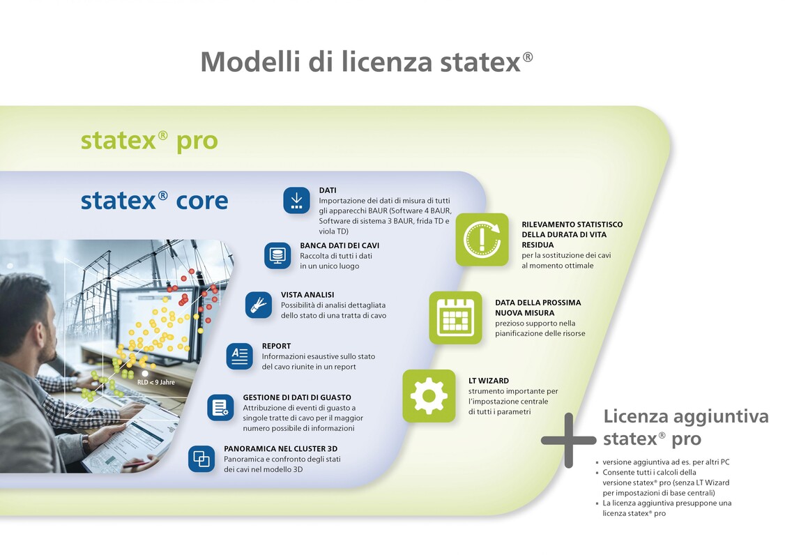 Prova e diagnostica dei cavi: statex® I BAUR GmbH