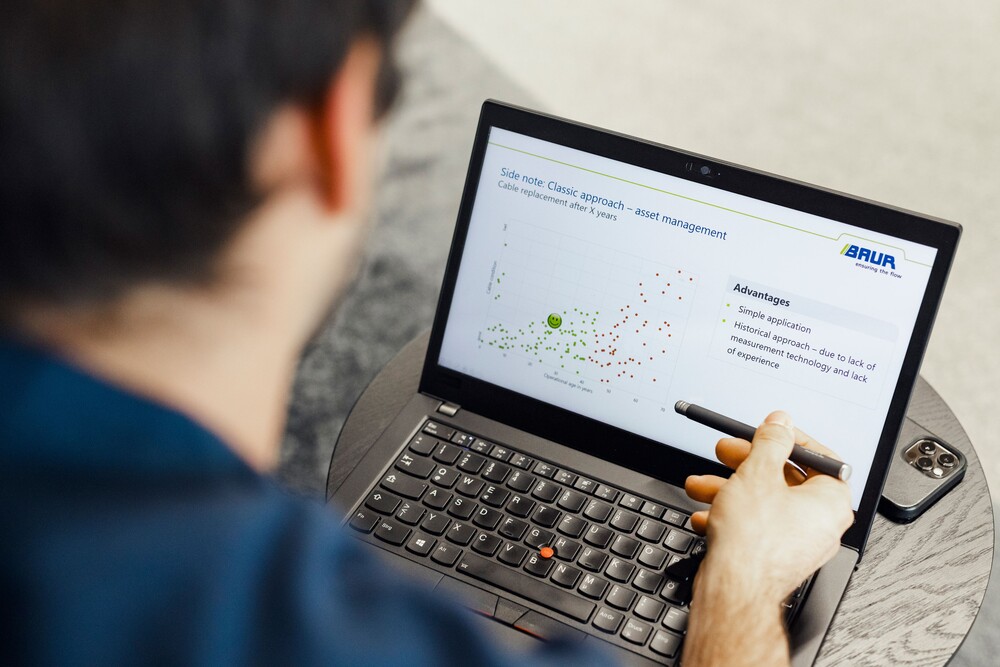 Measuring methods for testing and diagnostics | BAUR GmbH