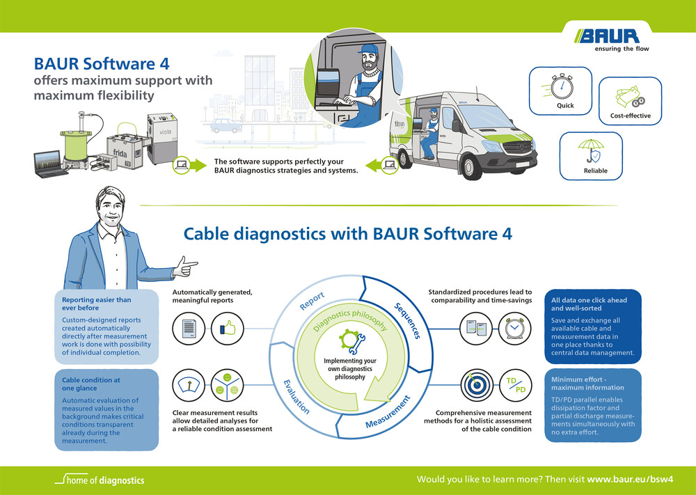 Cable testing and diagnostics: BAUR Software 4 I BAUR GmbH