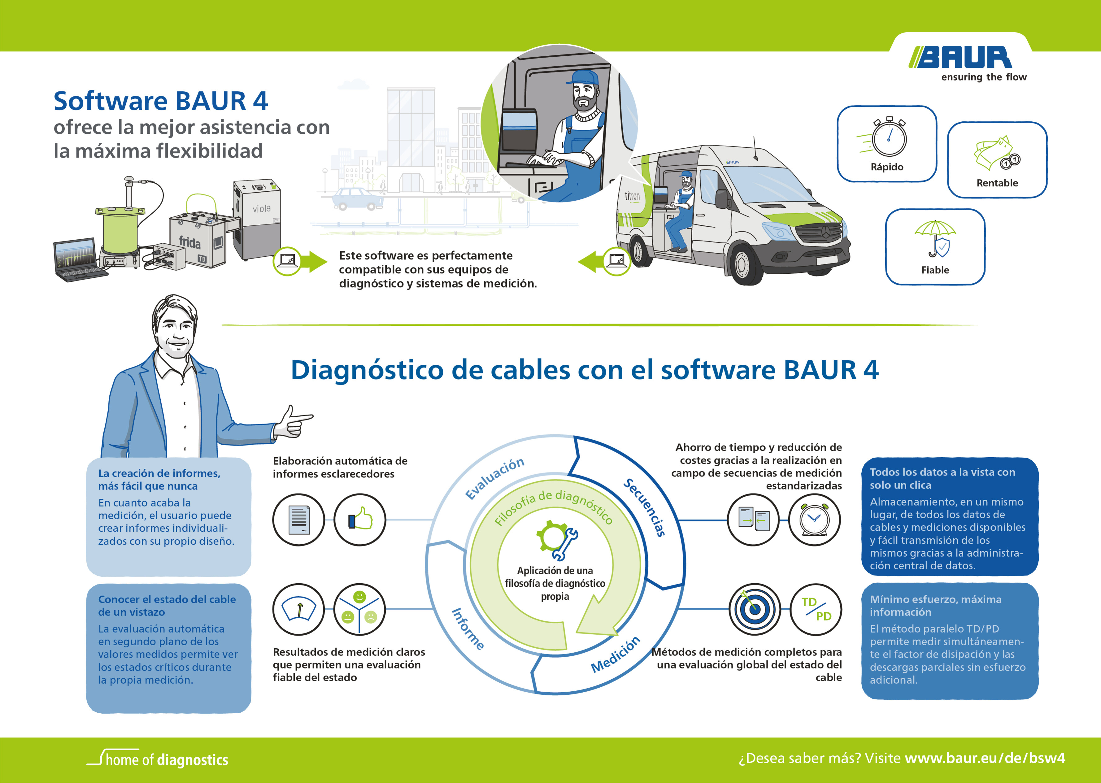 Ensayo y diagnóstico de cables: Software BAUR 4 I BAUR GmbH