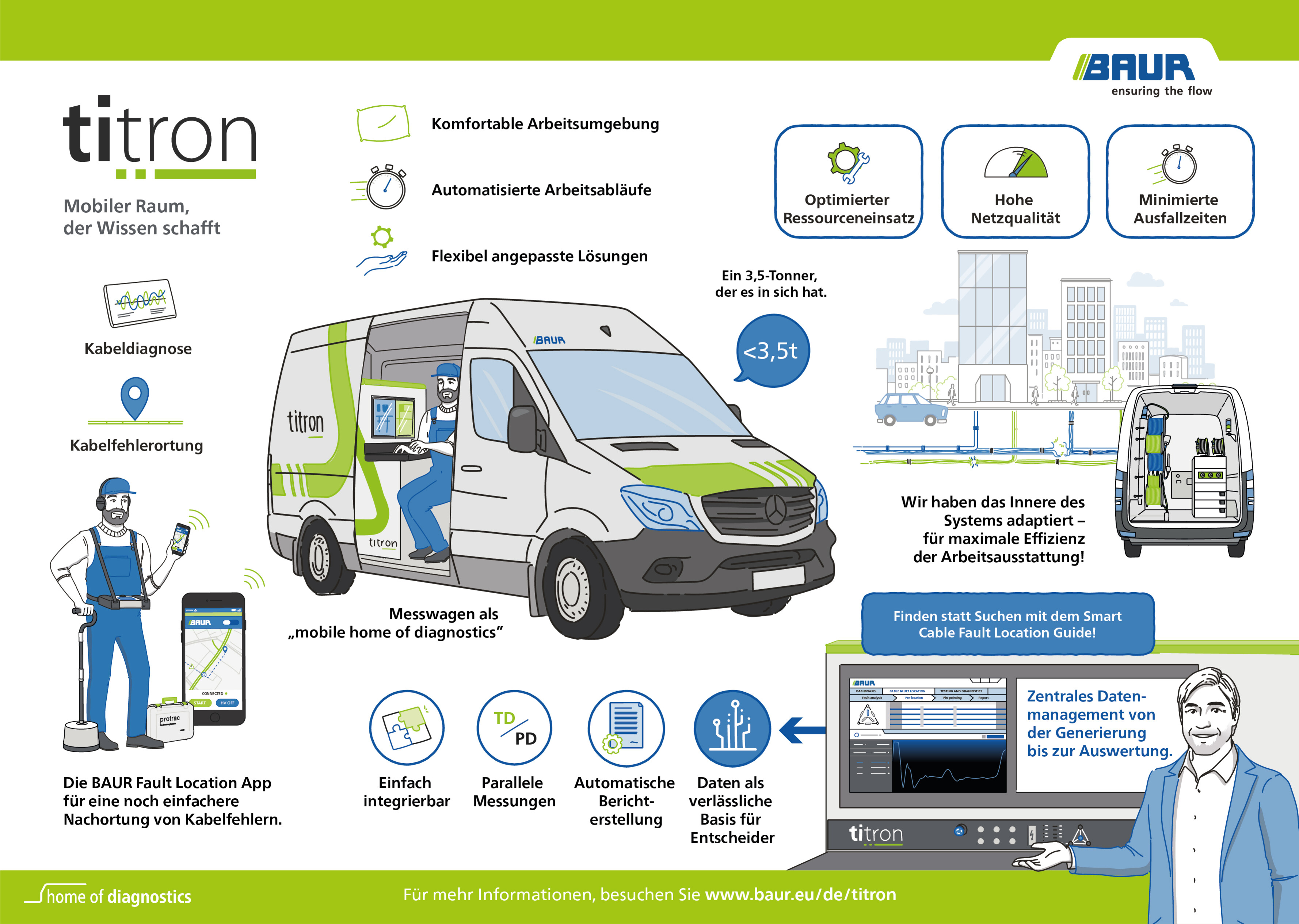 Kabelmesswagen: titron® | BAUR GmbH