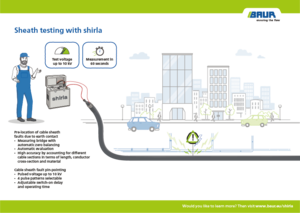 Cable fault location: shirla | BAUR GmbH