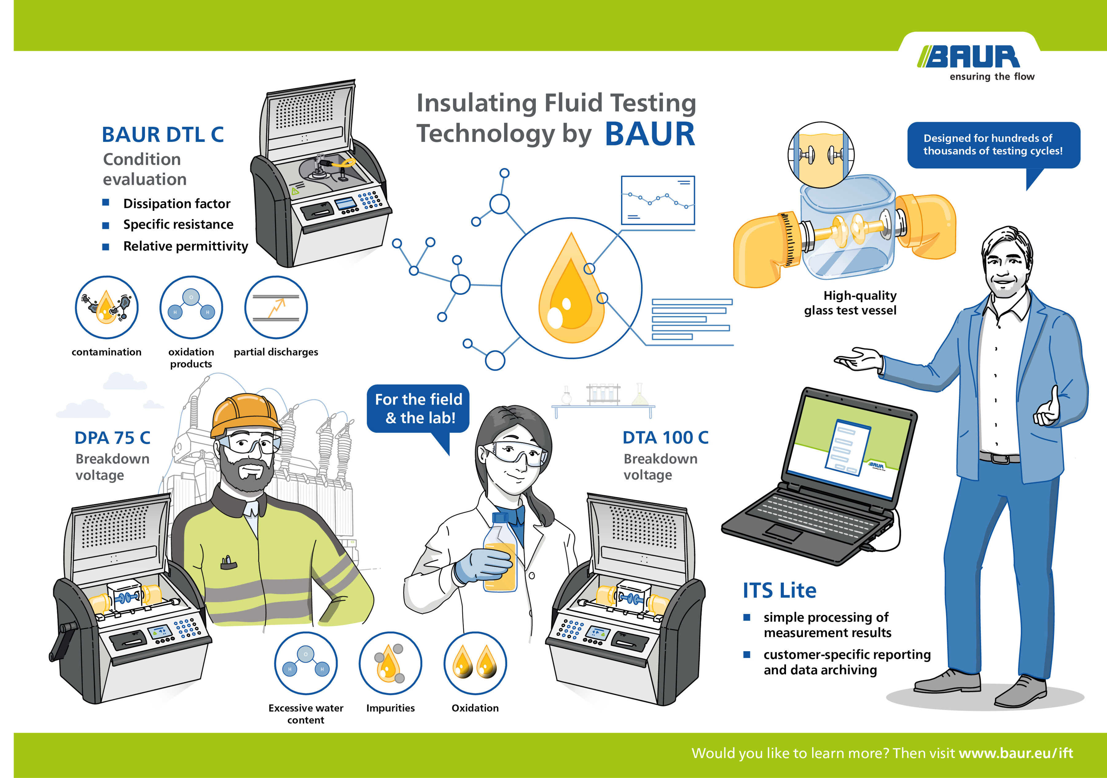 Insulating oil testing: Oil breakdown voltage tester DPA 75 C I BAU...