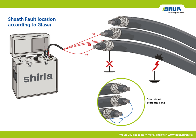 Precise cable sheath testing with BAUR systems – find out more