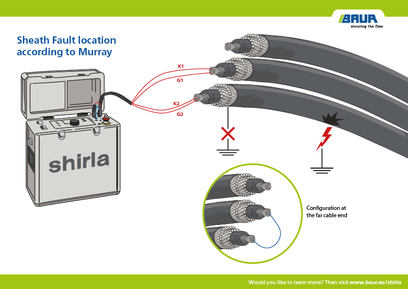 Precise cable sheath testing with BAUR systems – find out more